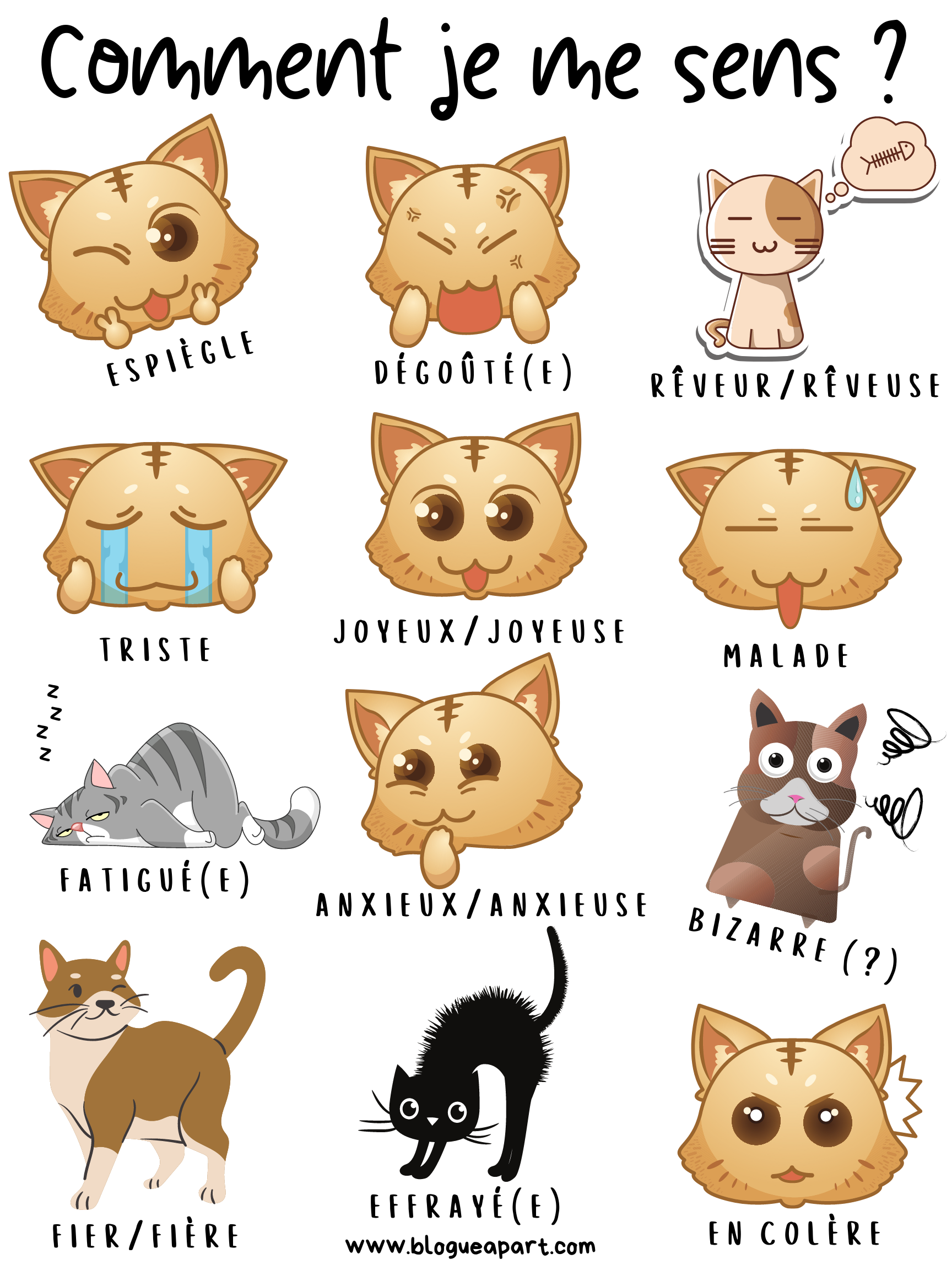 Comment je me sens ? - Blogue à part