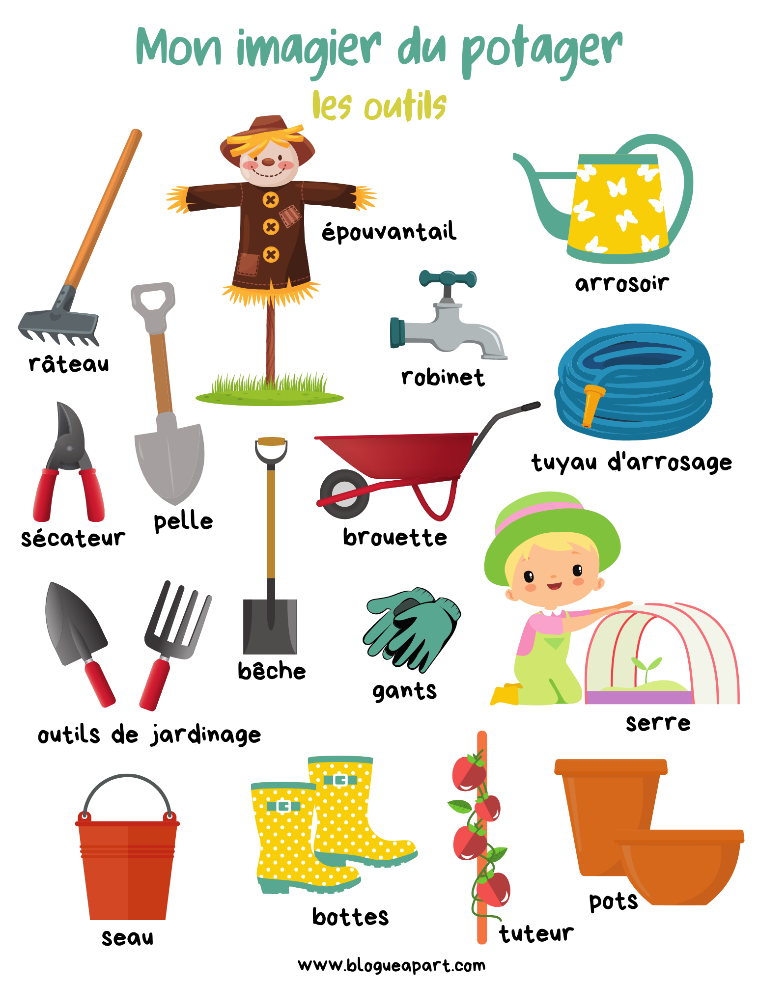 Mes imagiers - Blogue à part