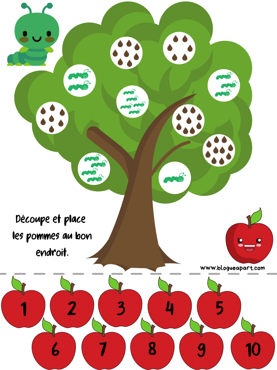 Les pommes - Blogue à part