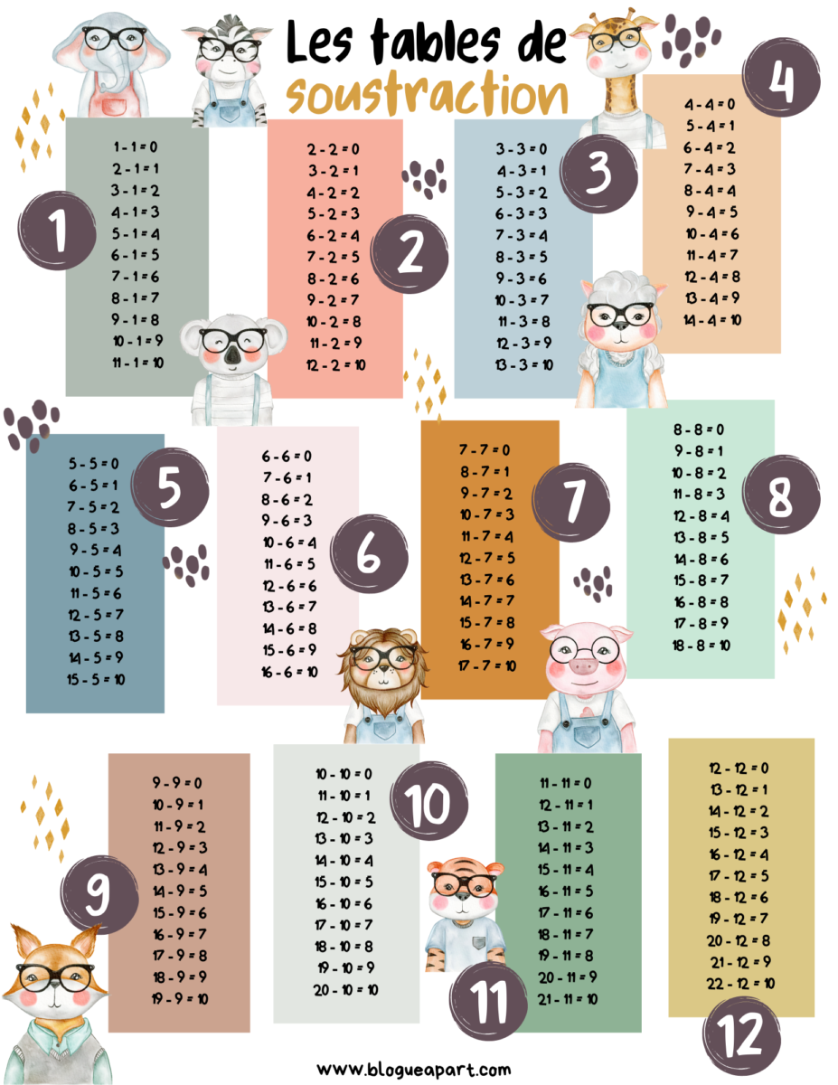 Mes activités en sciences et maths - Blogue à part