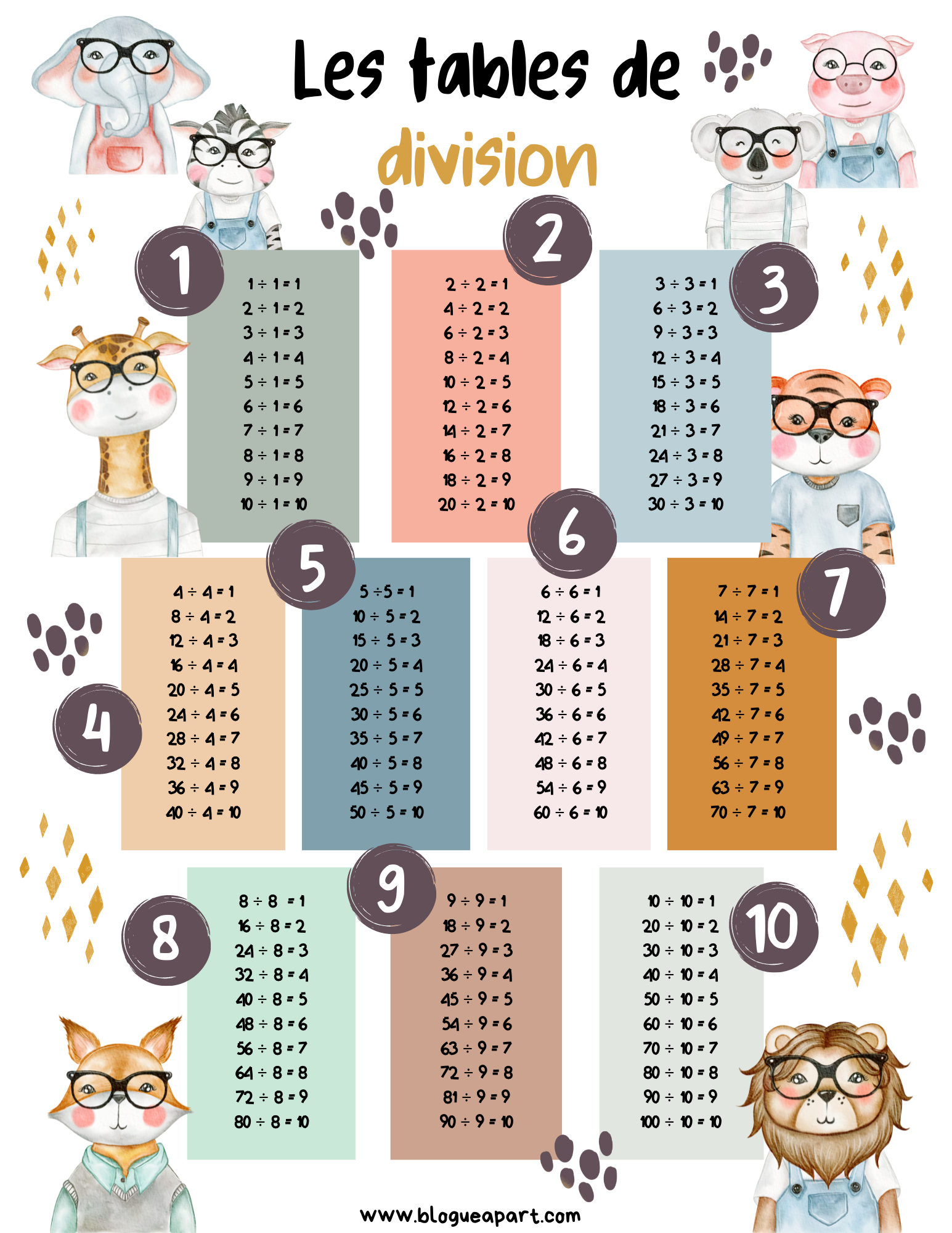 Mes activités en sciences et maths - Blogue à part